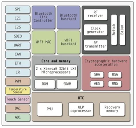 Esp32 Tutorial Debouncing A Button Press Using Interrupts Switchdoc Labs Blog Arduino Iot