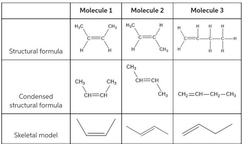 [Solved] Referring to the isomers of C4H8, can Molecule 1 be made to look... | Course Hero