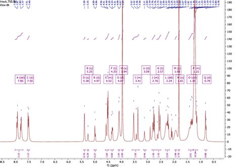 Fig S5 1 H Nmr Of Doxorubicin Biotin Meod D4 300 Mhz Download Scientific Diagram