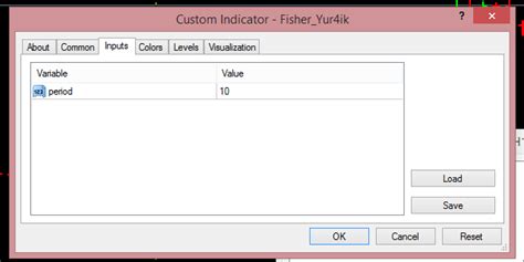 Fisher Indicator MT4 How To Trade Fisher Indicator
