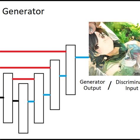 Representation Of Our Conditional Generative Adversarial Network Download Scientific Diagram