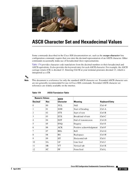 Ascii Character Set And Hexadecimal Values Docslib