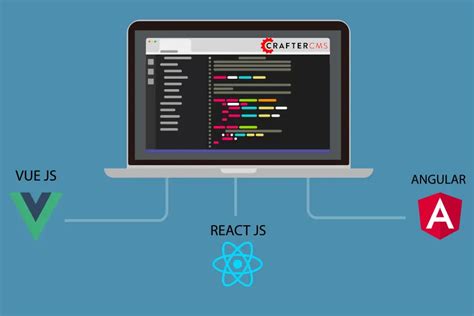 Angular Vs Vue Vs React What S The Difference