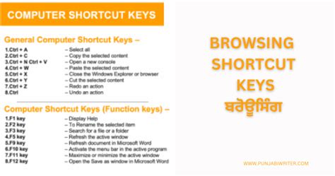 ਕੰਪਿਊਟਰ ਸ਼ੋਰਟ ਕੱਟ ਕਿਯ Computer Short Cut Keys In Punjabi Punjabi Writer