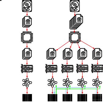 Parameter Servers Dive Into Deep Learning Documentation