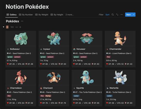 The Complete Notion Api Crash Course For Beginners