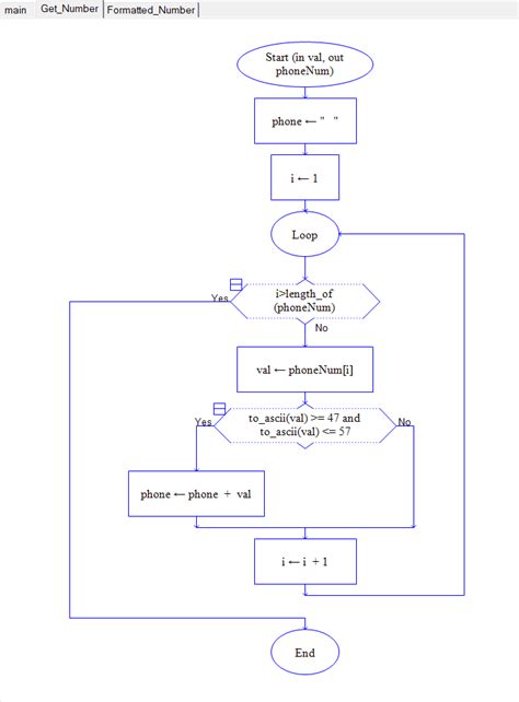 Solved Can Someone Please Tell Me What I Have Done Wrong