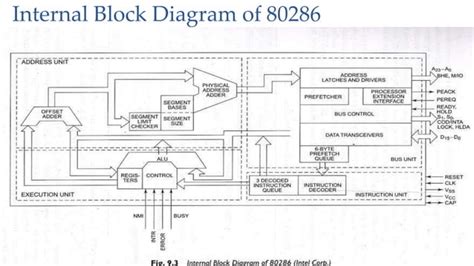 80286 microprocessors pptx