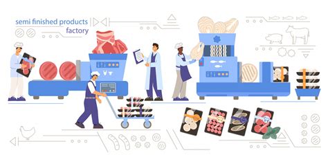 The Important Role Of Fda Food Codes In Food Safety Regulations