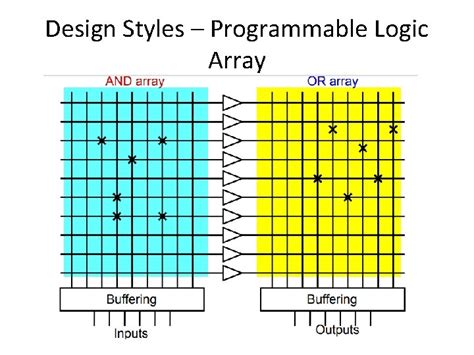 Chapter 1 Vlsi Design Methodology Outline Introduction Vlsi
