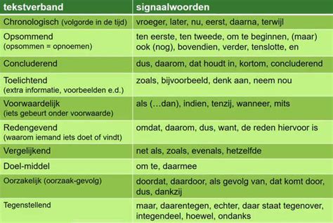 Signaalwoorden Sjm 3