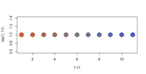How To Map Numeric Vector To Hex Color Codes In R Stack Overflow