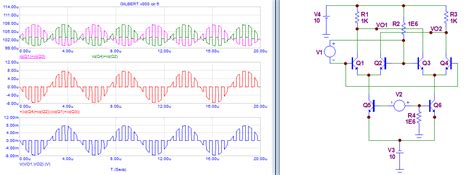 Python Pandas Matplotlib Graphing Multiple Subplots Stack Overflow