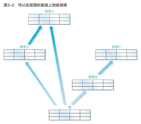 SQL 学习笔记 叶子的花园