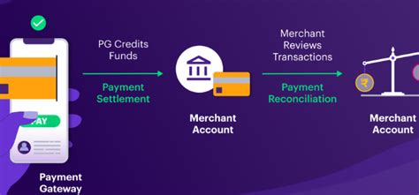 Langfuse With Llm For Rag A Comprehensive Guide By Pysquad Medium