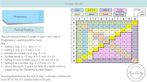 Number Bonds Session 1 Using The Part Whole Model Teaching Resources