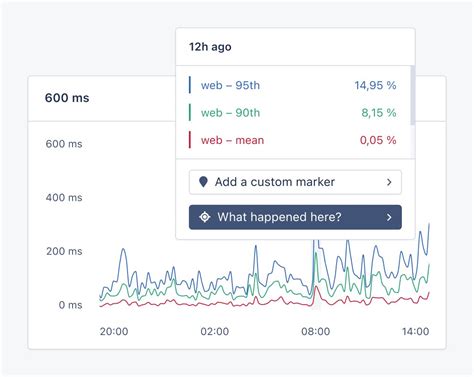 performance monitoring for ruby elixir node js and python appsignal apm
