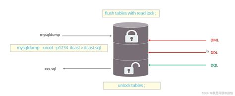 MySQL简单锁知识 mysql数据库表金额相加怎么不使用锁 CSDN博客