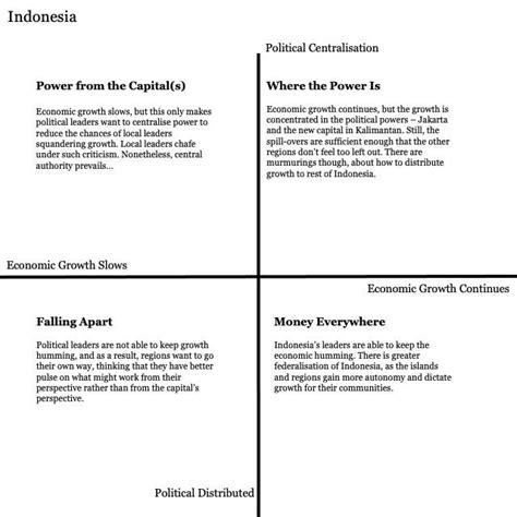 57 Of 100scenarios — Indonesias Futures Open Source Futures Medium