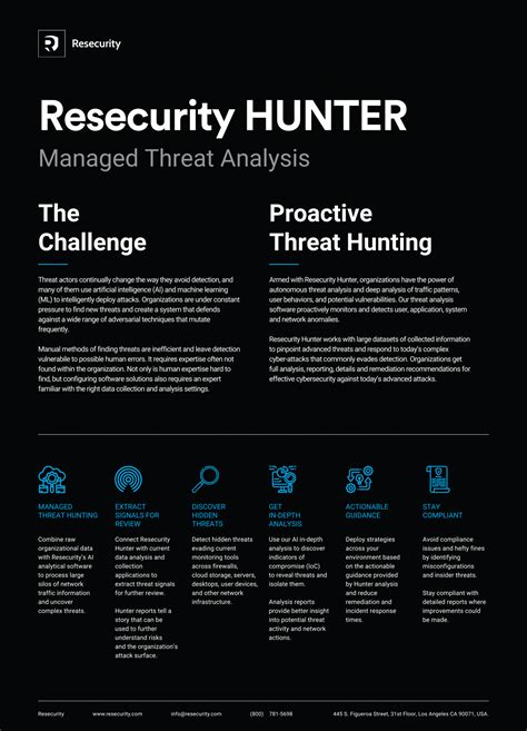 resecurity hunter data sheet