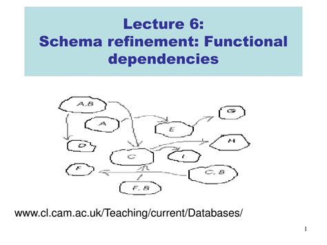Ppt Lecture 6 Schema Refinement Functional Dependencies Powerpoint