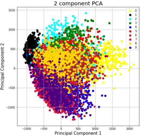 T Distributed Stochastic Neighbor Embeddingt Sne