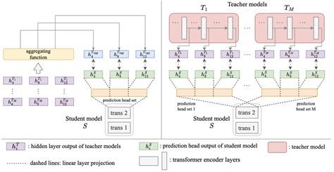 Illustrations Of EKD The Illustration On The Left Shows How EKD Is Download Scientific Diagram