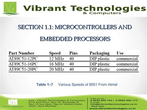 embedded system introduction to micro controller 8051 ppt