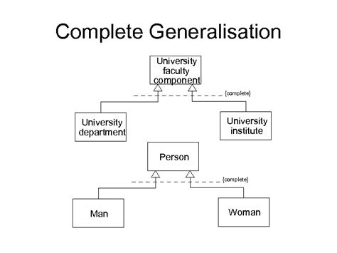 Uml Fundamentals Uml Unified Modelling Language Visualising Uml Fundamentals Uml Unified Modelling Language Visualising