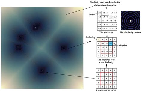A Robust Star Identification Algorithm Based On A Masked Distance Map