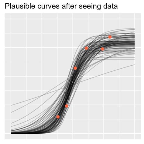 Bayes Theorem In Three Panels R Bloggers