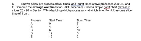 Solved 6 Shown Below Are Process Arrival Times And Burst