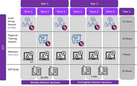 Early Career Framework For Ects Spencer Teaching School Hub