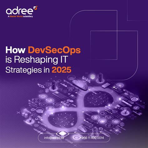 Adree On Linkedin Devsecops Cybersecurity Innovation Itstrategies