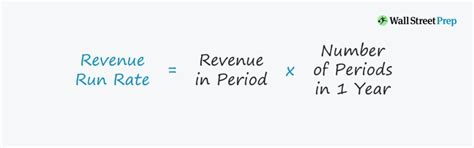How To Create Run Rate Formula In Excel Design Talk