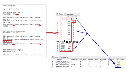 Adding Non Null Value Columns Online Sql Chit Chat Blog About Sql Server Snowflake