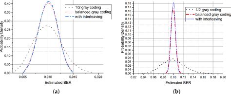 Figure 8 From A Low Cost Improved Method Of Raw Bit Error Rate Estimation For Nand Flash Memory