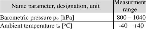 Operating Parameters Lm 2500 Engine Download Scientific Diagram