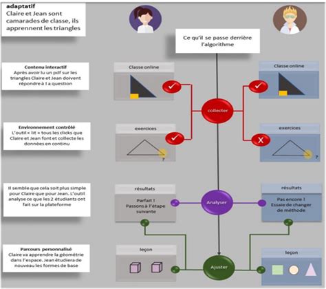 Implementing Adaptive Caching Strategies For Real Time Data In Visuali