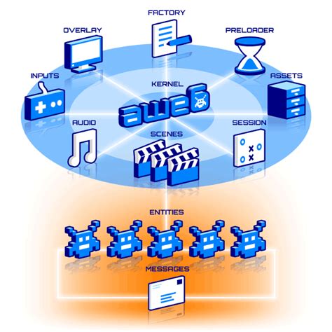 Choosing A Haxe Nme Game Engine