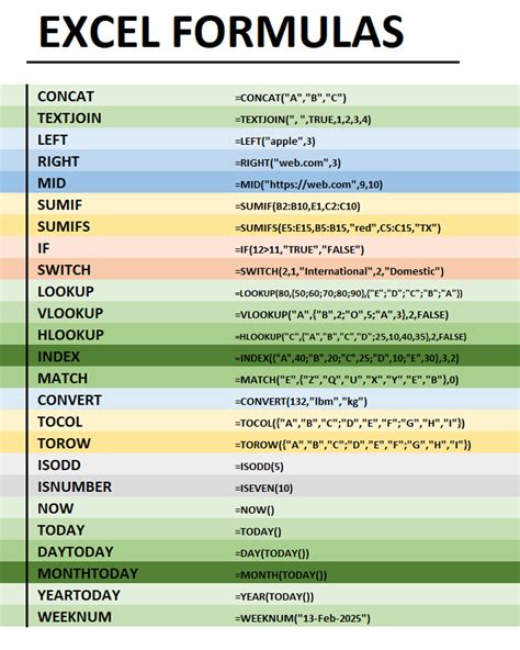 How To Create A Flowchart In Microsoft Excel Artofit