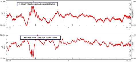 Modal Analysis And Vibration Response Test Of Tank Body Extrica