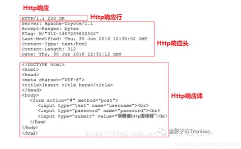 Web开发的request与response类的详细讲解tronwebrequest方法 Csdn博客