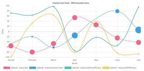 前端开发：一个简单、使用canvas元素的html5图表（chart js） 乐耶园
