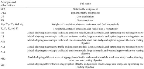 Table 1 From Multi Factor Taxonomy Of Eco Routing Models And Future