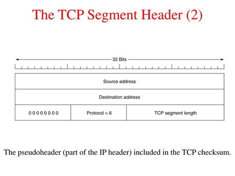 Ppt The Tcp Segment Header Powerpoint Presentation Free Download
