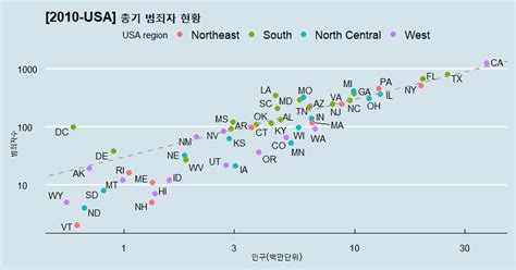 R Ggplot Trulyevens Blog