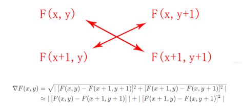 Opencv图像锐化原理简述 云社区 华为云