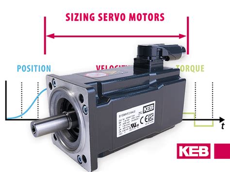 Derating Induction Motors Keb