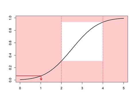 Chapter 6 Simulation And Resampling Loss Data Analytics